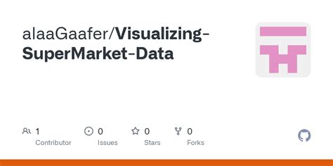 github alaagaafer visualizing supermarket data