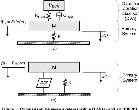 Figure 1 From Multimodal Vibration Damping Through Piezoelectric Patches And Optimal Resonant