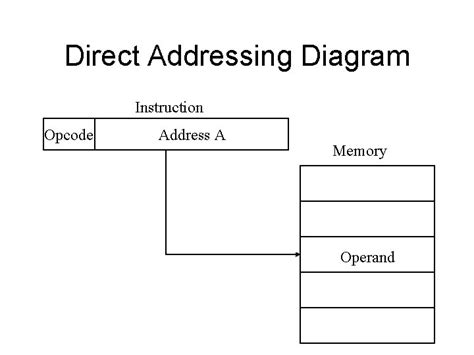 Instruction Sets Characteristics And Functions Addressing Modes Chapters