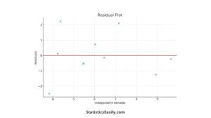 Calculating Residuals In Regression Analysis