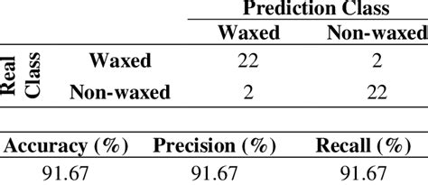 confusion matrix for testing data of random forest download