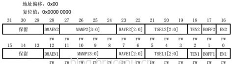 【arm cortex m开发实战指南 基础篇 】第13章 dac bruceou的博客