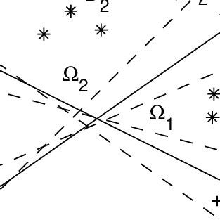 Realize A Piecewise Linear Function Desired Download Scientific Diagram