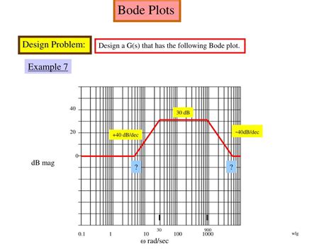 ppt poles and zeros and transfer functions powerpoint presentation