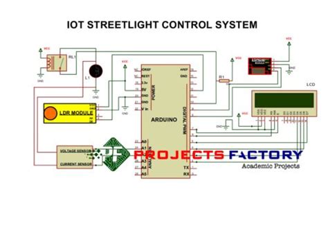 Iot Streetlight Control System