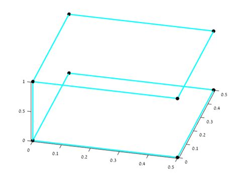 Matlab Plot With Plot3 And Scatter3 Obscurring Stack Overflow