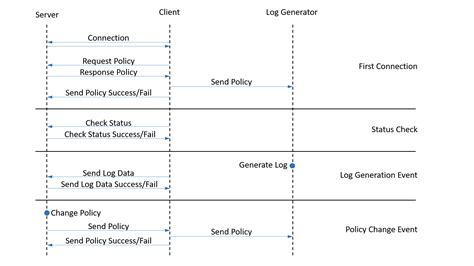 Github Namminbaik Datacollector Asyncsocket Asynchronous Socket Module For Collecting Data