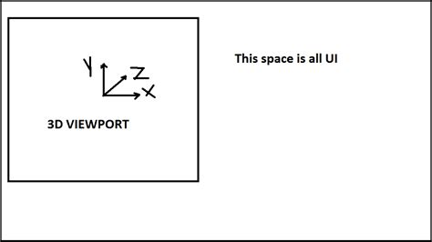 C How To Make D Viewport Available Within A Square Stack Overflow