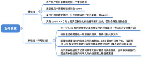 操作系统学习笔记 第五章：文件管理（王道考研）操作系统学习笔记第五章 王道考研 文件管理 Csdn博客