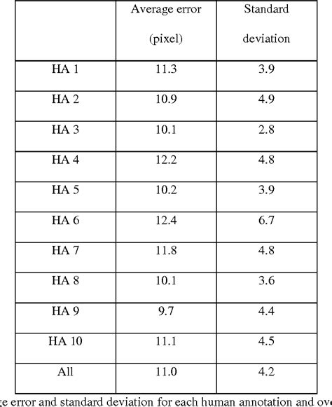 table 2 from integration of bottom up top down approaches for 2d pose