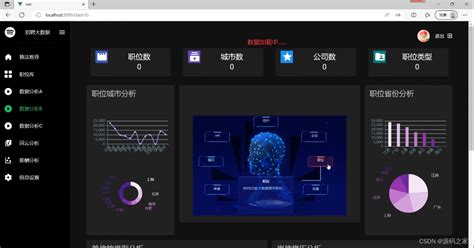 基于python招聘推荐系统 深度学习 协同过滤算法 爬虫可视化 基于python的毕业生招聘信息分析管理系统使用协同过滤算法 csdn博客