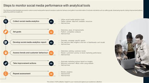 Steps To Monitor Social Media Performance With Analytical Guide For