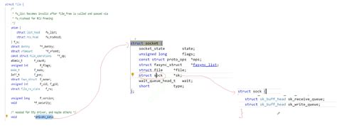 【linux网络5】：应用层自定义协议 And 序列化 And 网络版计算器 Csdn博客