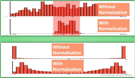 为什么要 batch normalization 批标准化 深度学习 bn每层都要加吗 csdn博客