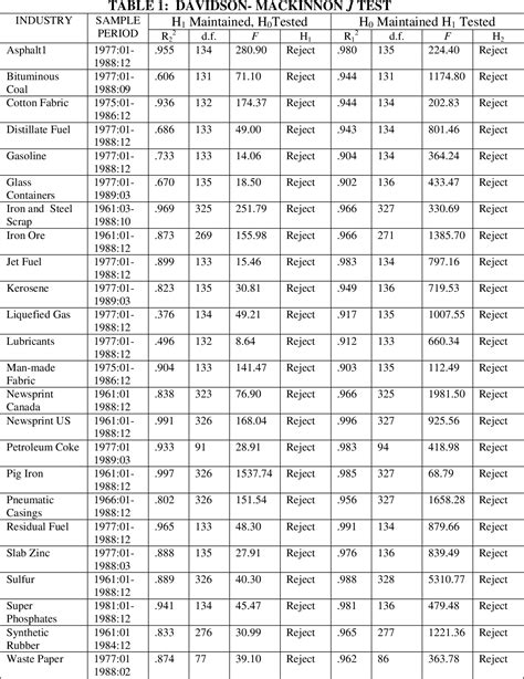 Table 1 From On The J Test For Non Nested Hypotheses Semantic Scholar