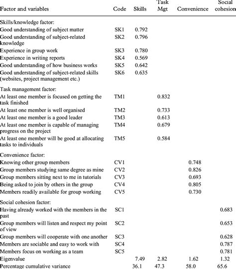 Factor Analysis Results Download Table