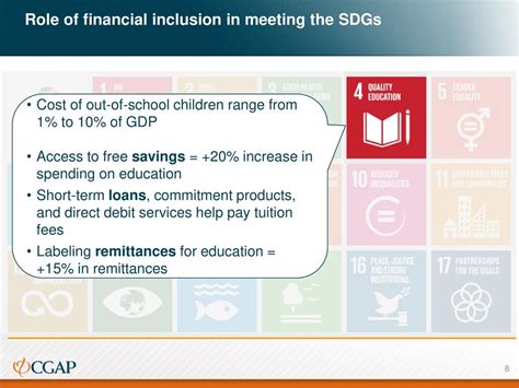 Financial Inclusion, Education & the Arab World - ppt download