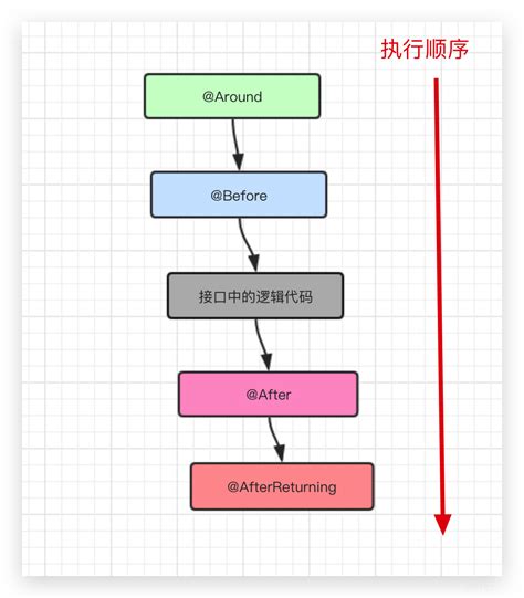 spring boot 自定义注解，aop 切面统一打印出入参请求日志 51cto博客 spring boot自定义注解的编写