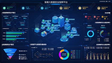 3d可视化 大数据可视化 数据分析 北京开维创 为世界五百强提供组态可视化方案 花瓣网