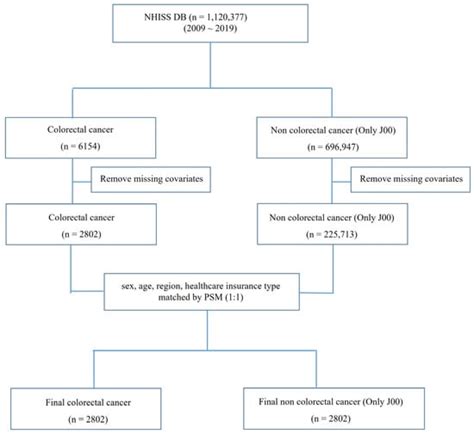Key Risk Factors Sex Differences And The Influence Of High Intensity