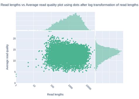 Some Of The Plots Generated Seems A Bit Weird Issue Wdecoster NanoPlot GitHub