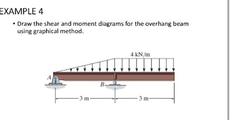 Example 4 Draw The Shear And Moment Diagrams For The Overhang Beam Using Graphical Method Image