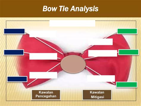 Bow Tie Analysis Pptx