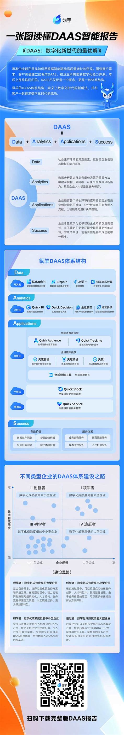 一张图读懂daas智能报告 《daas 数字化新世代的最优解》 瓴羊