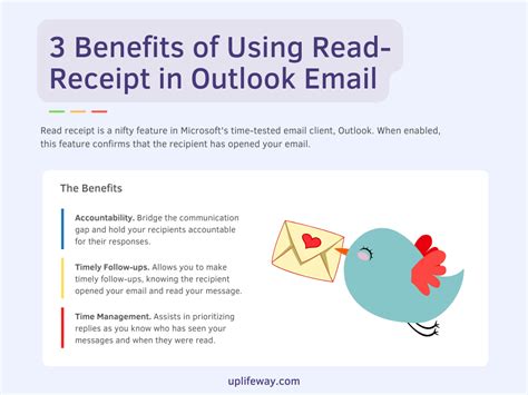3 Benefits Of Using Read Receipt On Outlook Emails A Comprehensive Guide UplifeWay