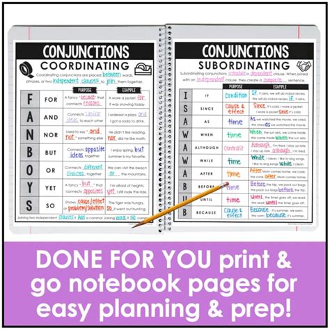 Conjunctions Anchor Charts And Notes Coordinating Subordinating