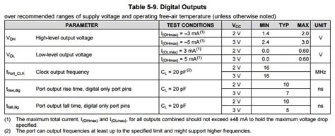 CCS MSP FR Increase HIGH Level Output Voltage For MSP FR MSP Low Power