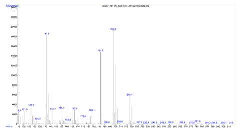Solved A Identify The Molecular Ion Cluster In The Mass