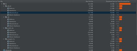 Java How To Prevent So Files In Jnilibs Folders From Being Shrink