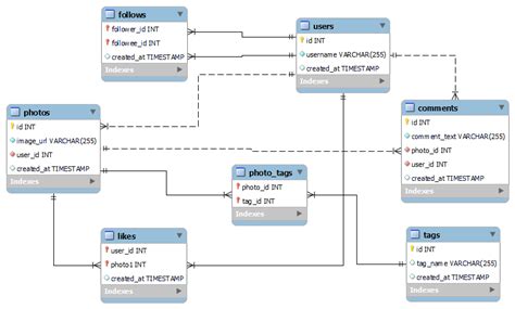 Github Gaju45sql Project On Social Media Data Of Users This Project