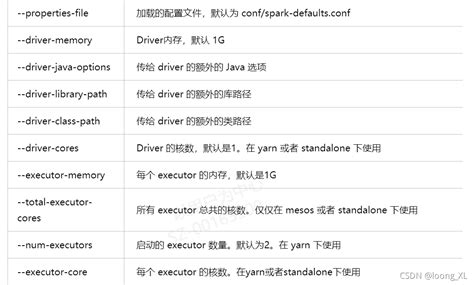 Pyspark Config设置、增加配置、限制success文件生成；spark Submit 集群提交参数 Csdn博客