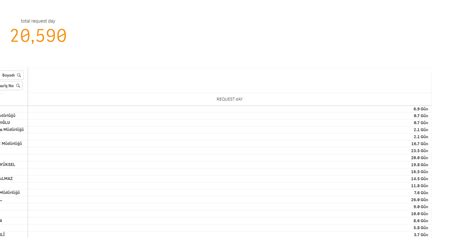 Qliksense Show Total On Pivot Table In Kpi Qlik Community 2065818