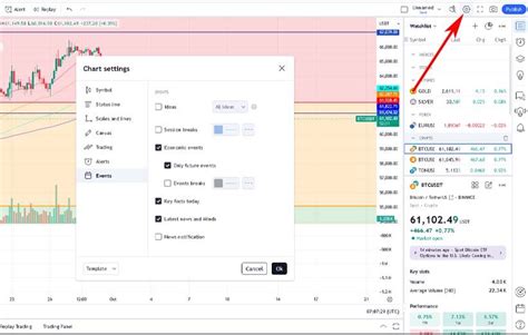 وب‌سایت تریدینگ ویو چیست؟ صفر تا صد و بهترین جایگزین‌ها • دیجی‌کالا مگ