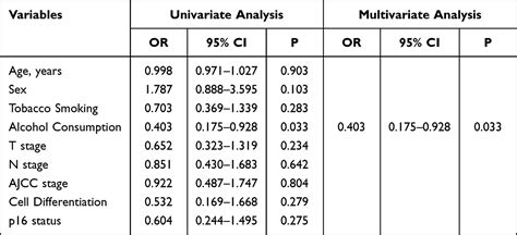 T Lymphocyte Infiltrated In Oscc Jir
