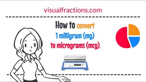 Converting 1 Milligram To Micrograms Your Complete Guide To Conversion Milligram Microgram