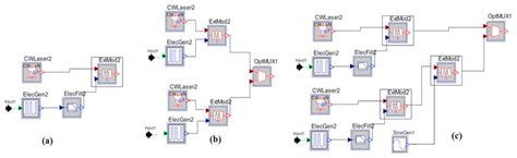 Block Diagram Of The Simulation Setup Download Scientific Diagram