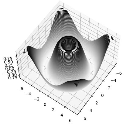 How To Plot A D Contour Plot In Python Data Science Parichay