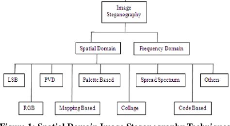 figure 1 from steganalysis on images based on the classification of
