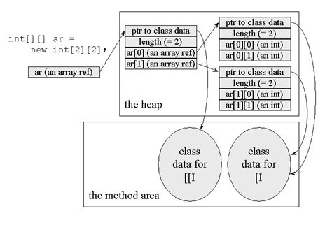 java virtual machine s internal architecture