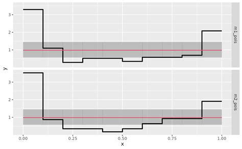 Geom And Stat For Producing PIT Histograms With Ggplot Geom Pit Bar Topmodels
