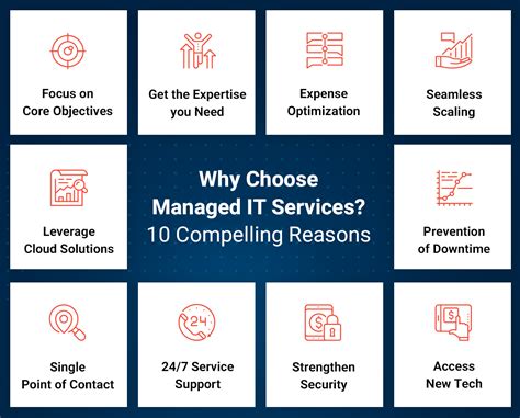 Ai Ml Dl And Generative Ai Face Off A Comparative Analysis By