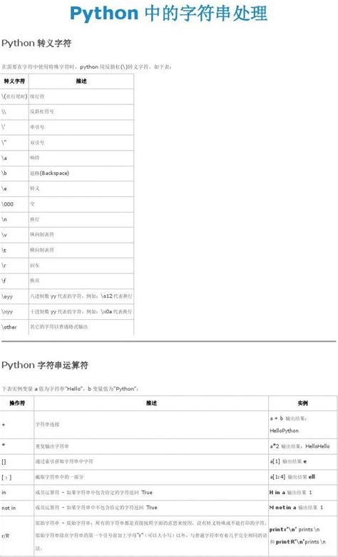 Python中的字符串处理 word文档在线阅读与下载 无忧文档