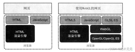 Webgl简介 阿里云开发者社区