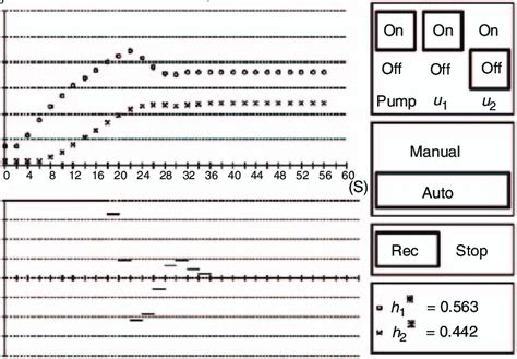 Control Via Continuous State Feedback With Segmentation Download