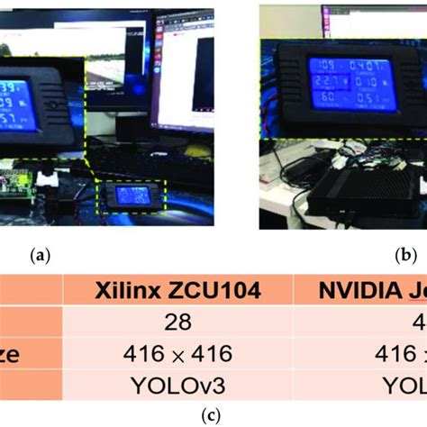 Yolov3 Based Model For Pavement Defect Detection Download Scientific Diagram