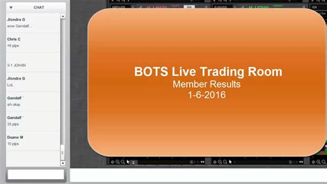 Binary Options Trading Signals Live Member Trading Results Youtube